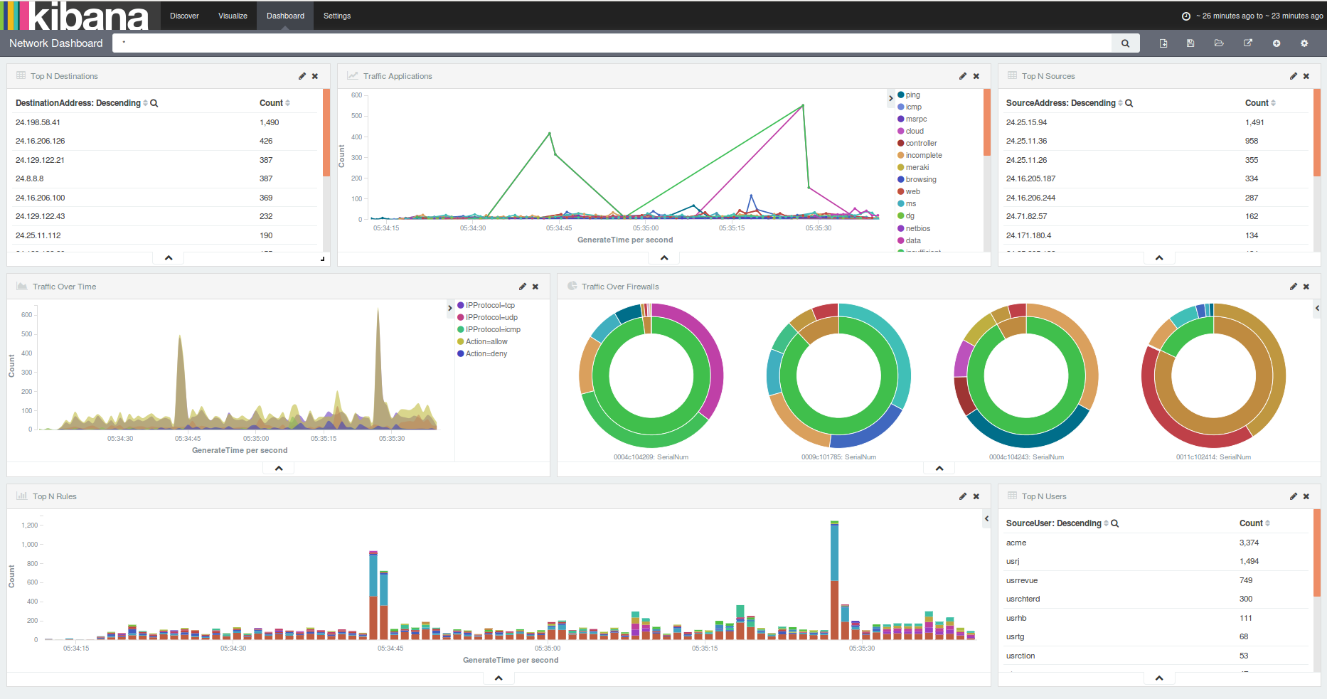 Automated Infrastructure Security Monitoring & Defence - null Bangalore