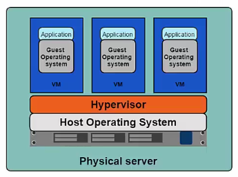 An Introduction to Containers using Docker and using it for Security ...