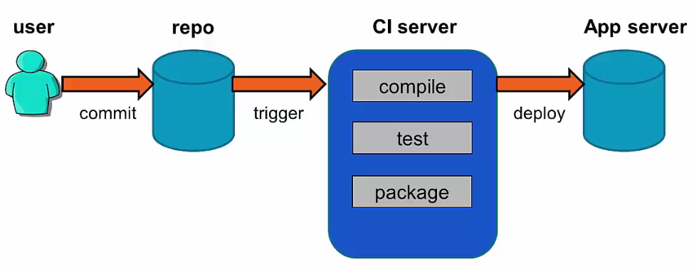 An Introduction To Containers Using Docker And Using It For Security 6078